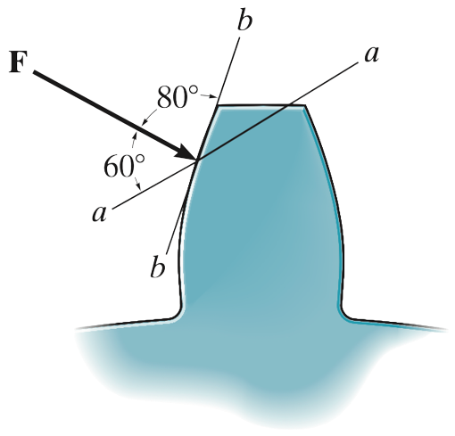 Simer - Vector Addition of Forces