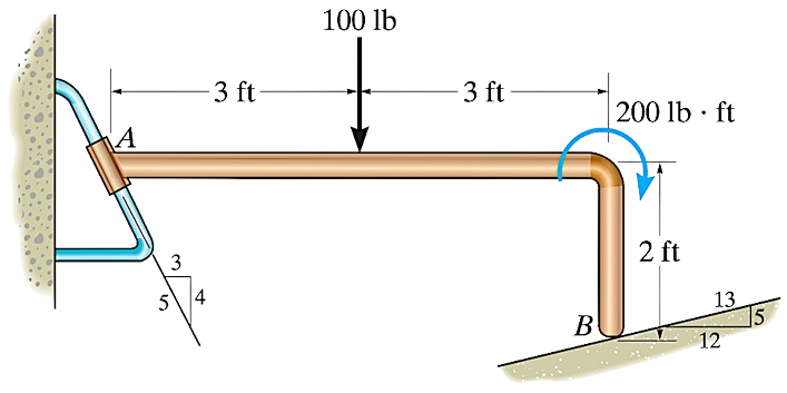 Simer - Two-Force and Three-Force Members