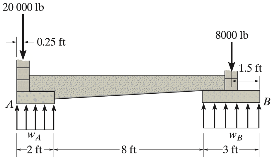 Simer - Two-Force and Three-Force Members