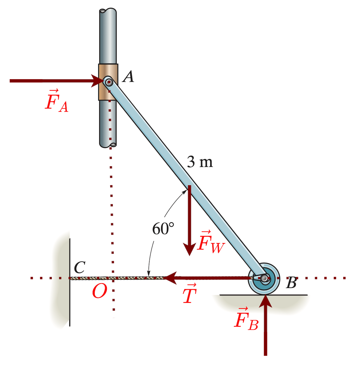 Simer - Two-Force and Three-Force Members