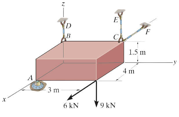 Simer - Constraints and Statical Determinacy