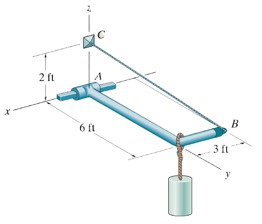 Simer - Constraints and Statical Determinacy
