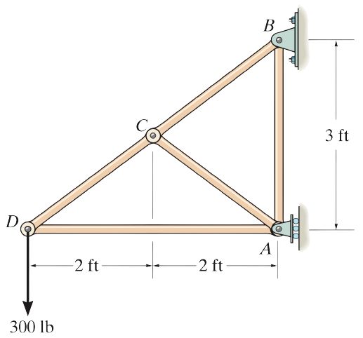 Simer - The Method of Joints