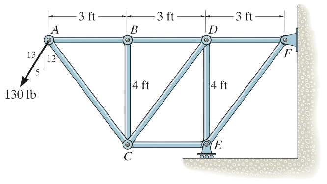 Simer - The Method of Joints