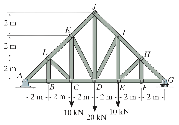 Simer - The Method of Joints