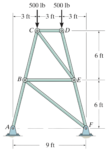 Simer - The Method of Joints