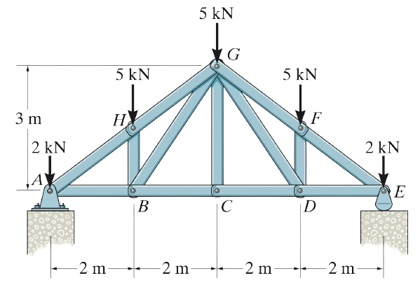 Simer - The Method of Sections