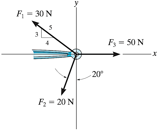 Simer - Vector Addition of Forces