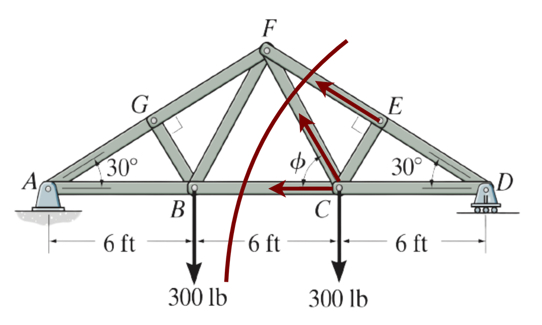 Simer - The Method of Sections