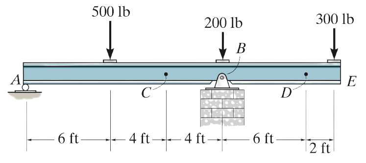 Simer - Internal Loadings Developed in Structural Members