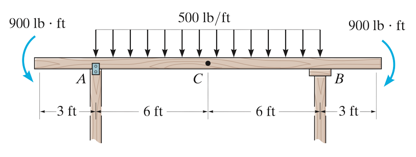 Simer - Internal Loadings Developed in Structural Members
