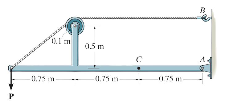Simer - Internal Loadings Developed in Structural Members