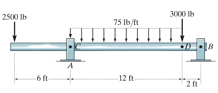 Simer - Internal Loadings Developed in Structural Members