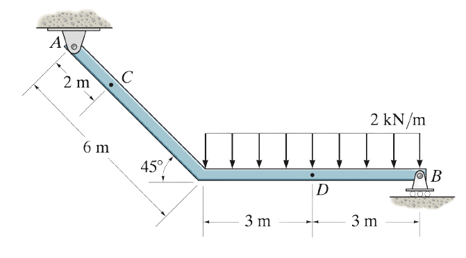 Simer - Internal Loadings Developed in Structural Members