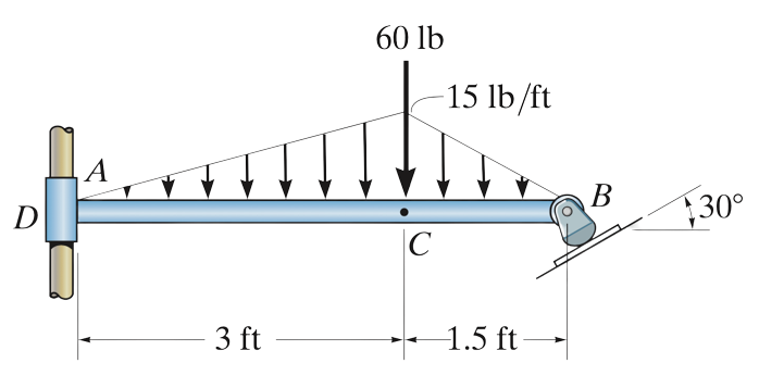 Simer - Internal Loadings Developed in Structural Members