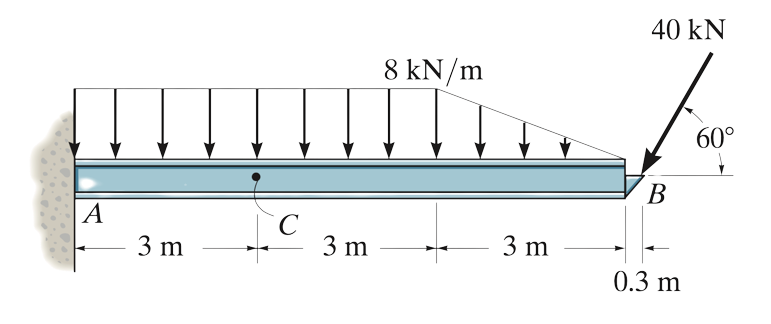 Simer - Internal Loadings Developed in Structural Members