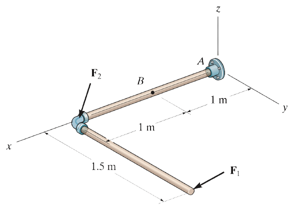 Simer - Internal Loadings Developed in Structural Members