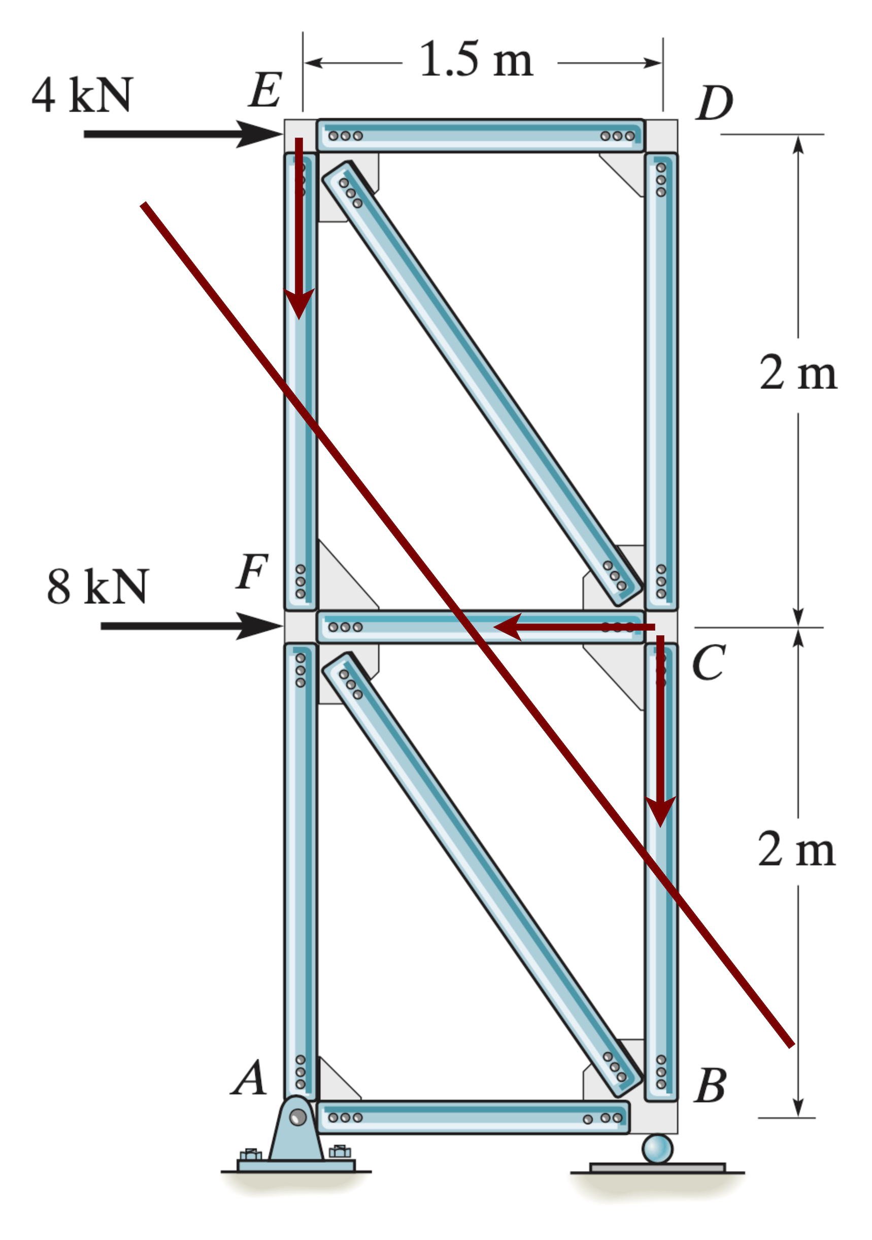 Simer - The Method of Sections