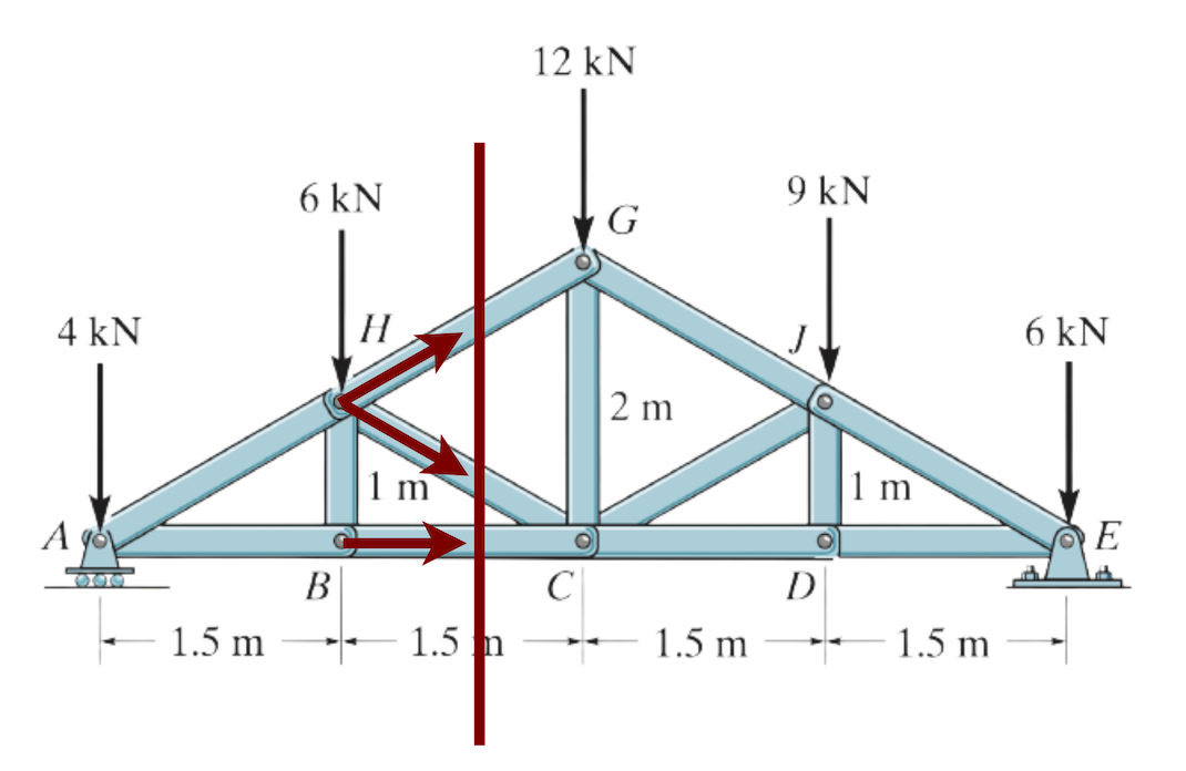Simer - The Method of Sections