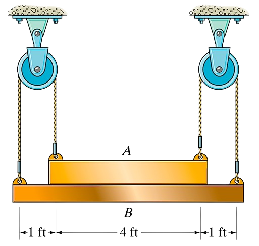 Simer - Frames and Machines