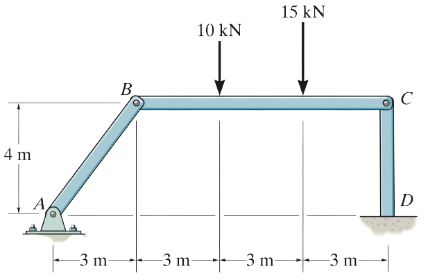 Simer - Frames and Machines