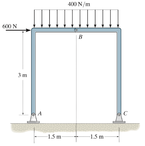 Simer - Frames and Machines