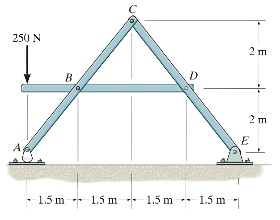 Simer - Frames and Machines