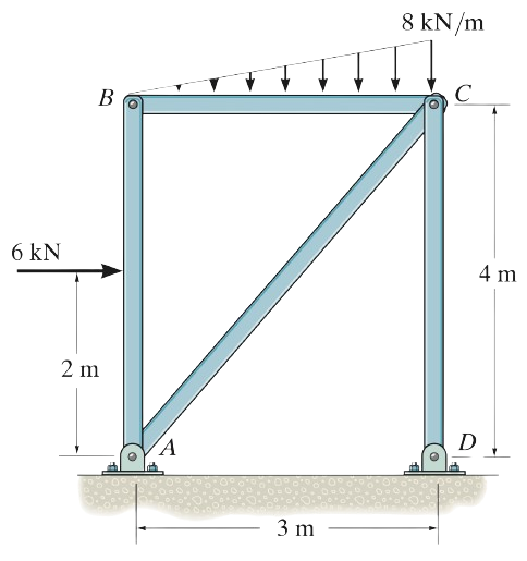 Simer - Frames and Machines