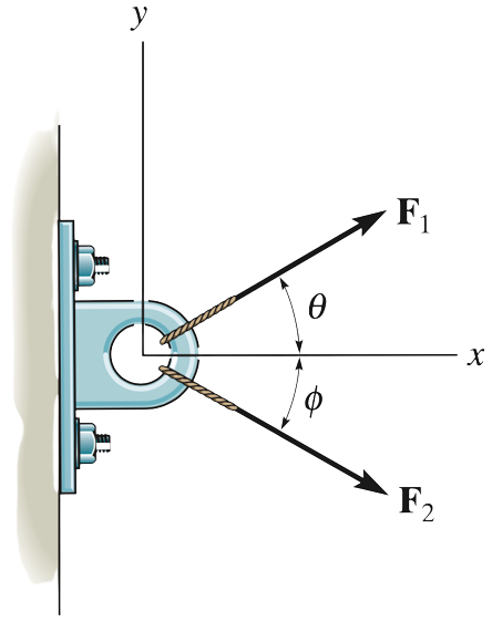 Simer - Vector Addition of Forces