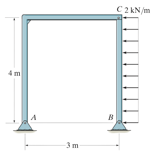 Simer - Frames and Machines