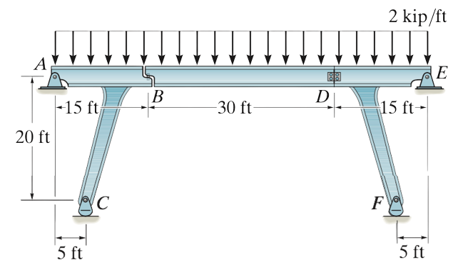 Simer - Frames and Machines