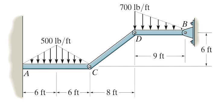 Simer - Frames and Machines