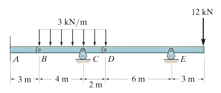 Simer - Frames and Machines