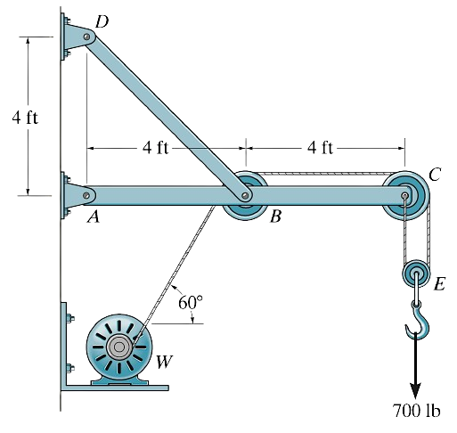 Simer - Frames and Machines
