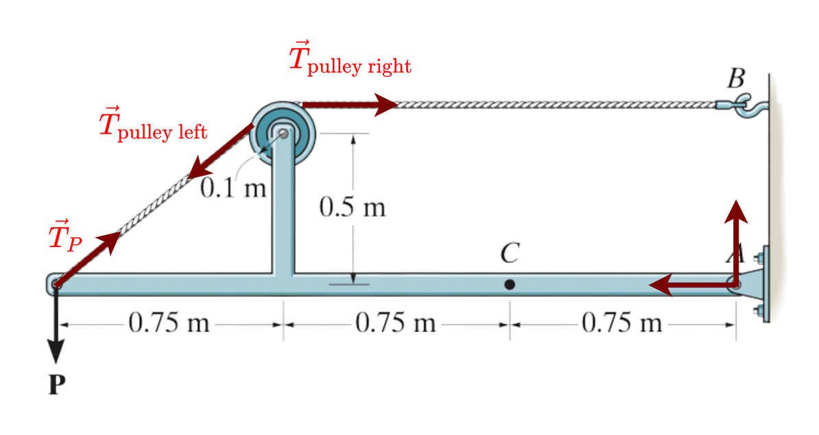 Simer - Internal Loadings Developed in Structural Members