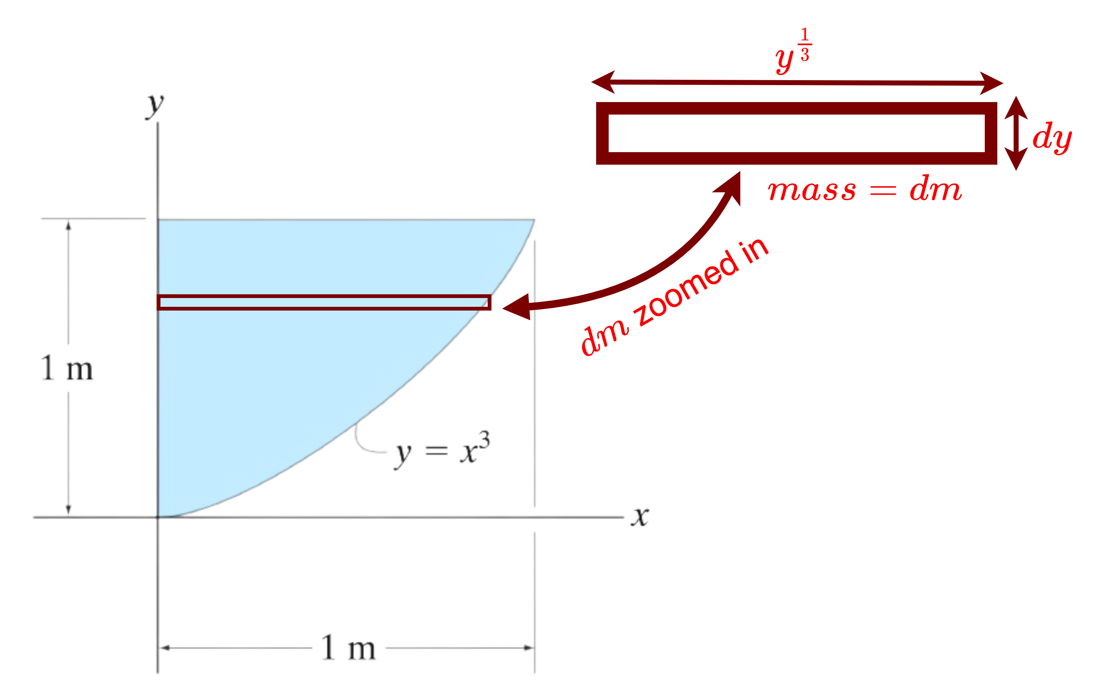 Simer - Centre of Gravity, Centre of Mass, and the Centroid of a Body