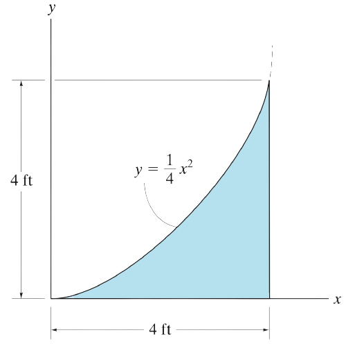Simer - Centre of Gravity, Centre of Mass, and the Centroid of a Body