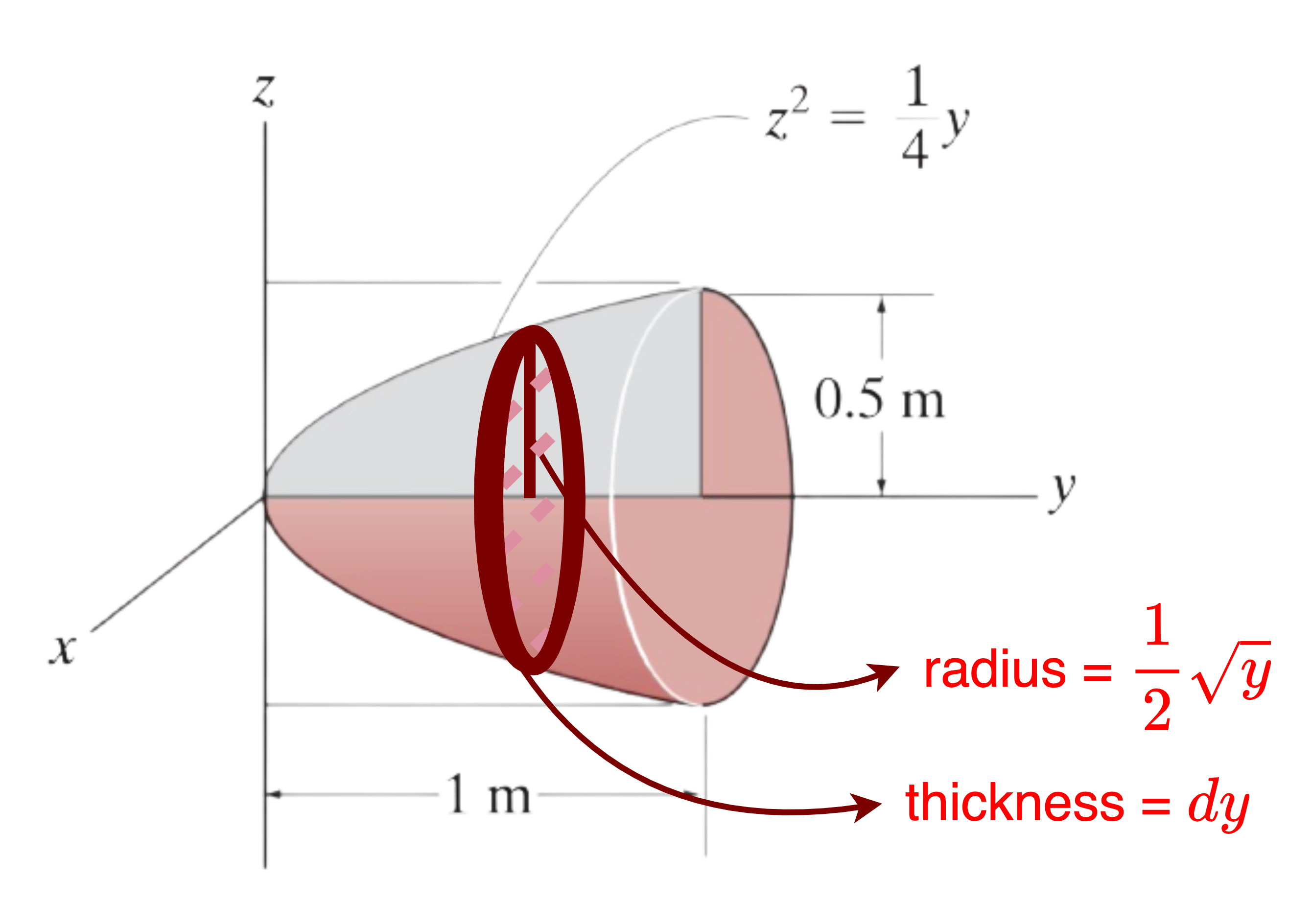 Simer - Centre of Gravity, Centre of Mass, and the Centroid of a Body