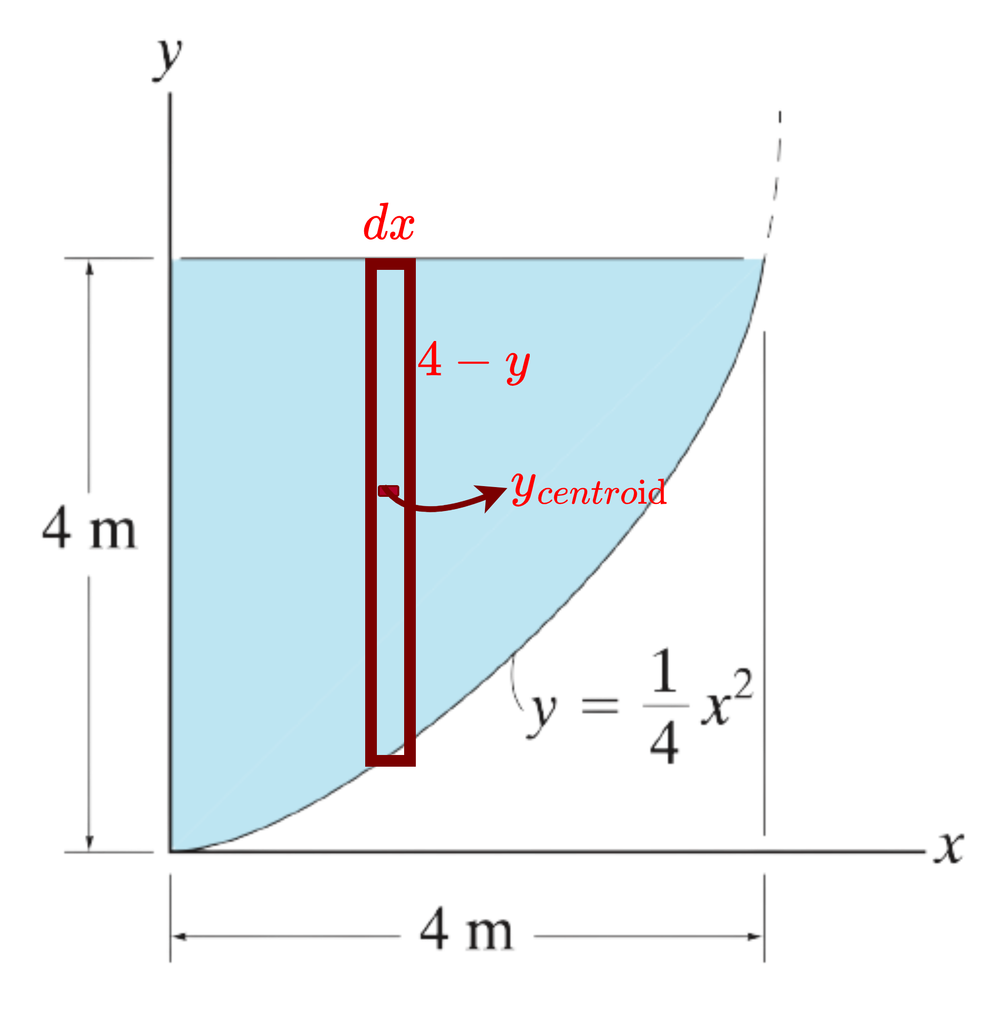 Simer - Centre of Gravity, Centre of Mass, and the Centroid of a Body