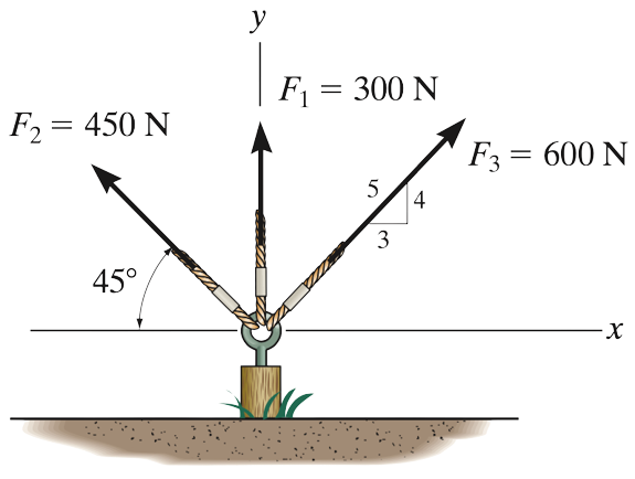Simer - Addition of a System of Coplanar Forces
