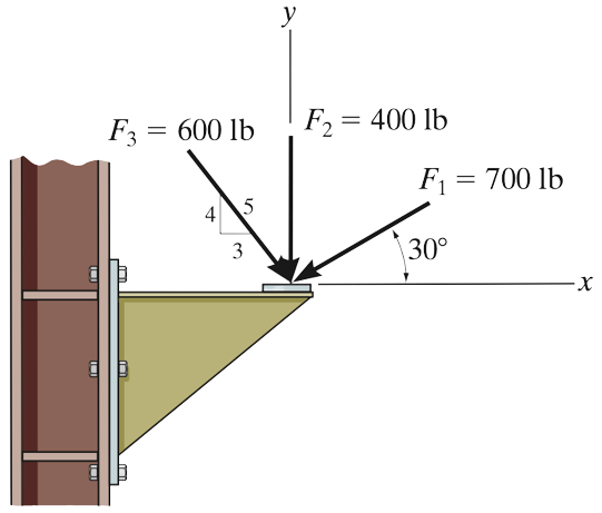 Simer - Addition of a System of Coplanar Forces