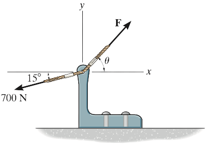Simer - Vector Addition of Forces