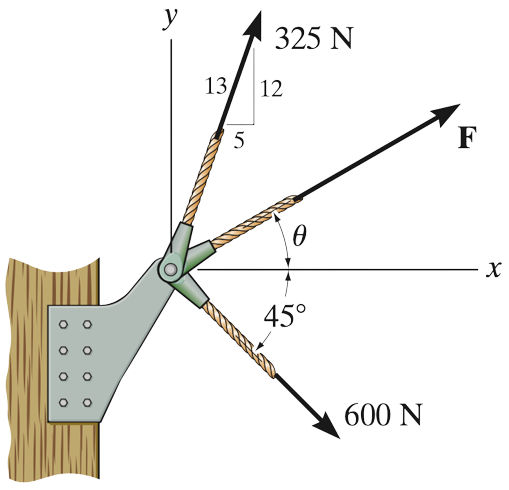 Simer - Addition of a System of Coplanar Forces