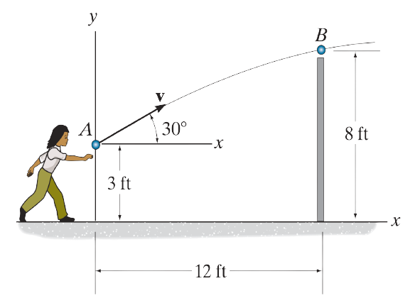Simer - Motion of a Projectile