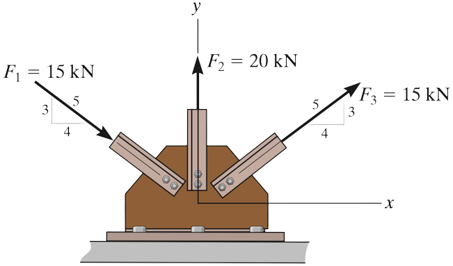 Simer - Addition of a System of Coplanar Forces