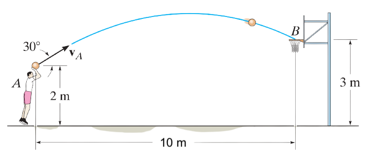 Simer - Motion of a Projectile