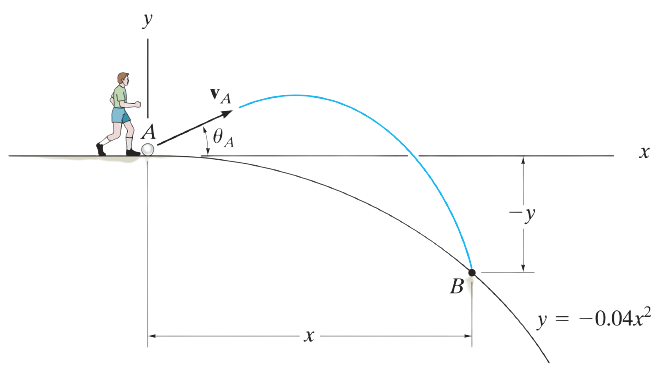 Simer - Motion of a Projectile