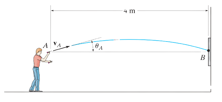 Simer - Motion of a Projectile