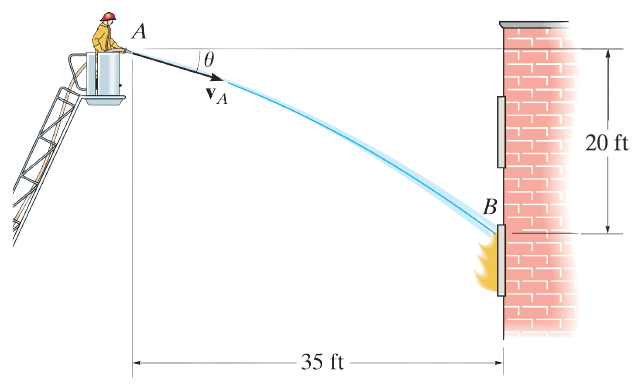Simer - Motion of a Projectile