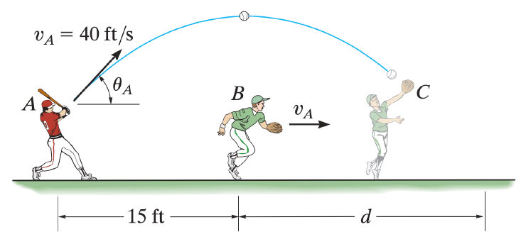 Simer - Motion of a Projectile